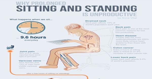 Why Prolonged Sitting and Standing is Unproductive Infographic ...