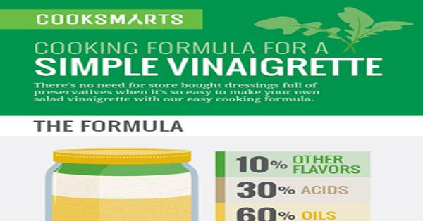 Cooking Formula for a Simple Vinaigrette Infographic Infographics ...
