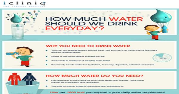 How Much Water Should We Drink Everyday Infographic Infographics ...