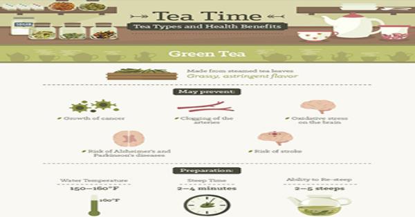 Tea Time - Tea Types and Health Benefits Infographic Infographics ...