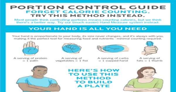 Portion Control Guide - Forget Calorie Counting Infographic ...