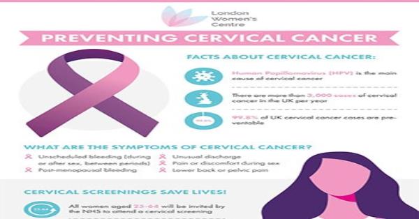 Preventing Cervical Cancer and Facts about Cervical Cancer Infographic ...