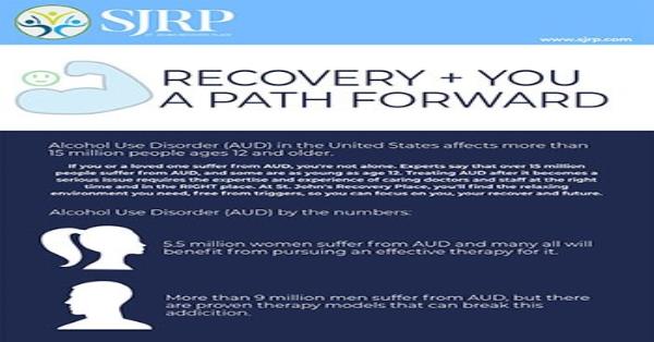 Recovery and You and A Path Forward Infographics | Medicpresents.com