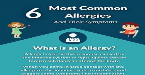 6 Most Common Allergies and Their Symptoms Infographics | Medicpresents.com