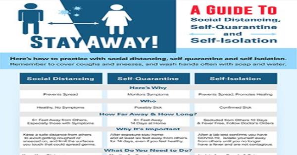 A Guide to Social Distancing, Self-Quarantine & Self-Isolation ...
