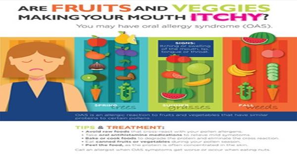 Are Fruits and Vegetables Making Your Mouth Itchy Infographic ...