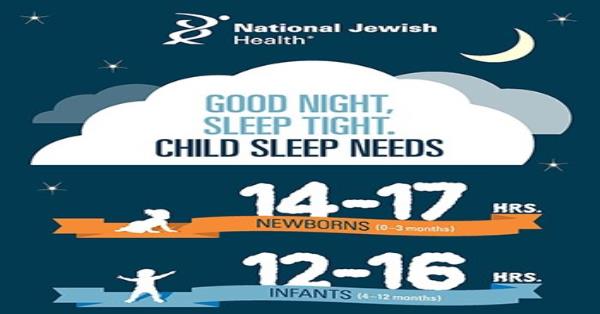 Child Sleep Needs Infographic Infographics | Medicpresents.com