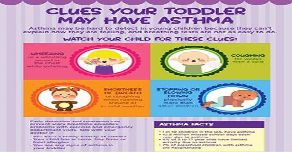 Clues Your Toddler May Have Asthma Infographic Infographics | Medicpresents.com