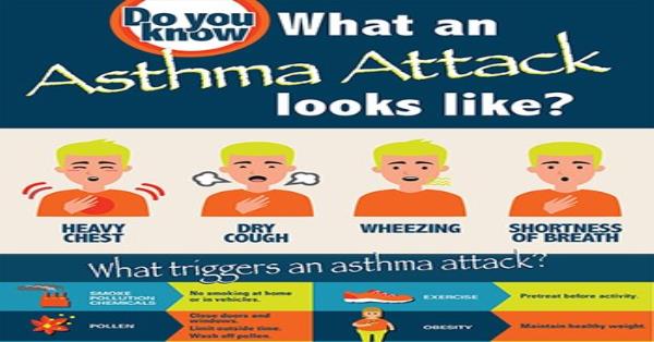 Do You Know What an Asthma Attack Looks Like Infographic Infographics ...