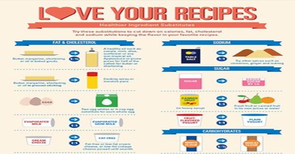 Healthier Ingredient Substitutes Infographic Infographics ...
