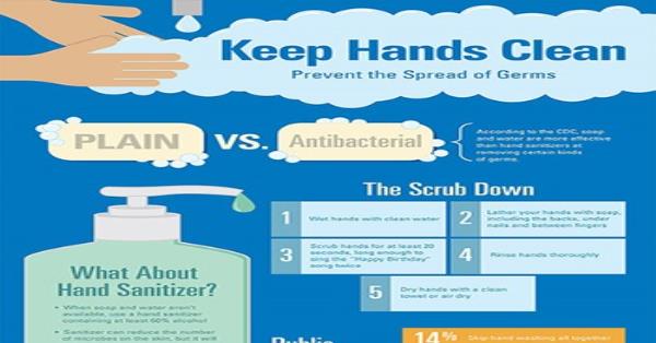 Keep Hands Clean, Prevent the Spread of Germs Infographic Infographics ...