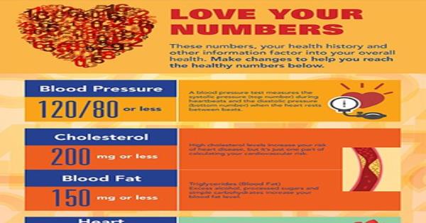 Love Your Numbers Infographic Infographics | Medicpresents.com