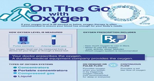 On the Go with Oxygen Infographic Infographics | Medicpresents.com