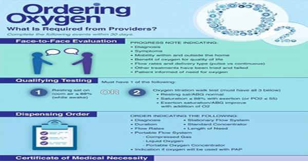 Ordering Oxygen Infographic Infographics | Medicpresents.com