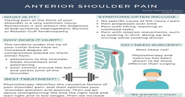 Shoulder Pain Infographic Infographics | Medicpresents.com