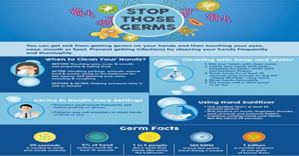 Stop Those Germs Infographic Infographics | Medicpresents.com