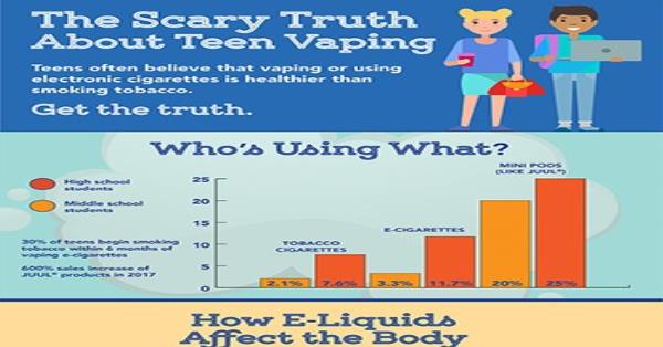 The Scary Truth About Teen Vaping Infographic Infographics ...