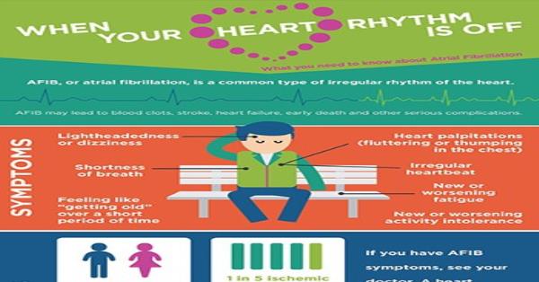 When Your Heart Rhythm is Off Infographic Infographics | Medicpresents.com