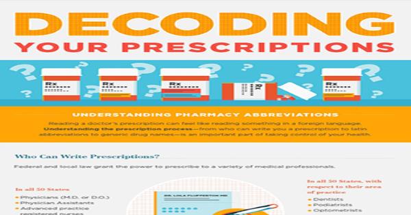 Decoding Your Prescriptions Infographic Infographics | Medicpresents.com
