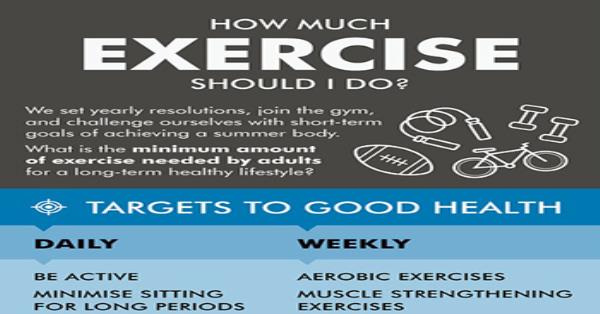 How Much Exercise Should I Do Infographic Infographics | Medicpresents.com
