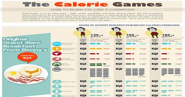 The Calorie Games - How to Burn Fat Like a Champion Infographic ...