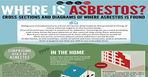 Where Is Asbestos Infographic Infographics | Medicpresents.com
