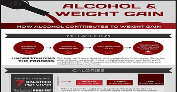 Alcohol and Weight Gain Infographic Infographics | Medicpresents.com