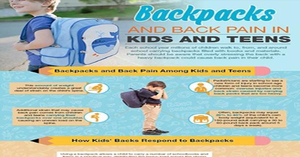 Backpacks and Back Pain in Kids and Teens Infographic Infographics ...