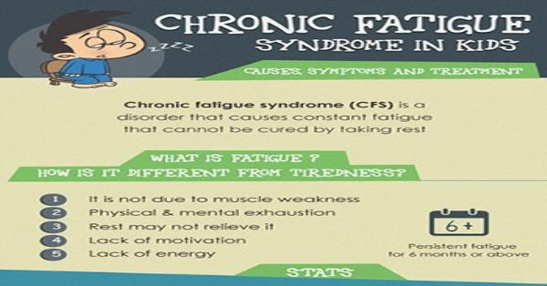 Chronic Fatigue Syndrome In Kids Infographic Infographics ...