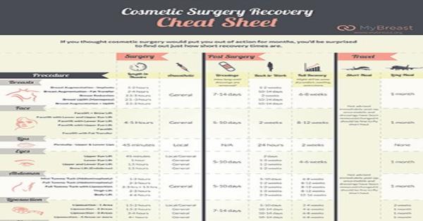 Cosmetic Surgery Recovery Cheat Sheet Infographic Infographics ...