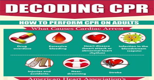Decoding CPR - How to Perform CPR on Adults Infographic Infographics ...