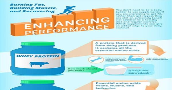 Enhancing Performance Infographic Infographics | Medicpresents.com