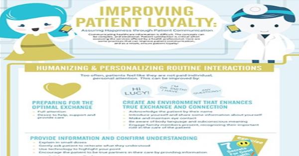 Improving Patient Loyalty: Assuring Happiness Through Patient ...