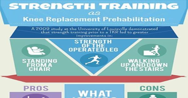 Strength Training as Knee Replacement Prehabilitation Infographic ...