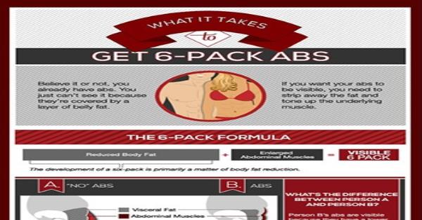 What It Takes To Get 6-Pack Abs Infographic Infographics ...