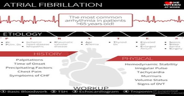 Atrial Fibrillation Infographic Infographics | Medicpresents.com