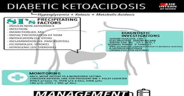 Diabetic Ketoacidosis Infographic Infographics | Medicpresents.com