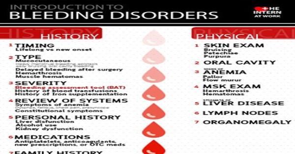 Introduction to Bleeding Disorders Infographic Infographics ...