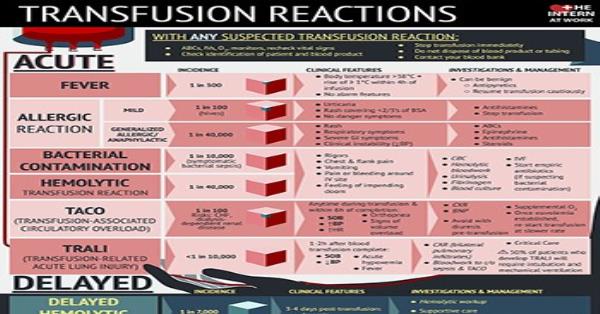 Transfusion Reactions Infographic Infographics | Medicpresents.com