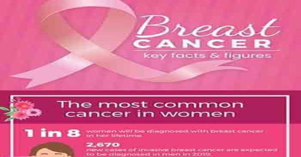 Breast Cancer - Key Facts & Figures Infographic Infographics ...