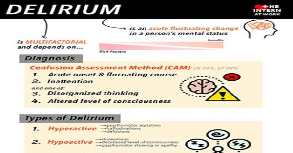 Delirium Infographic Infographics | Medicpresents.com