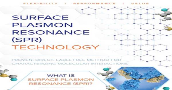 Surface Plasmon Resonance (SPR) Technology Infographic Infographics | Medicpresents.com