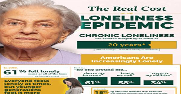 The Real Cost of the Loneliness Epidemic Infographic Infographics ...