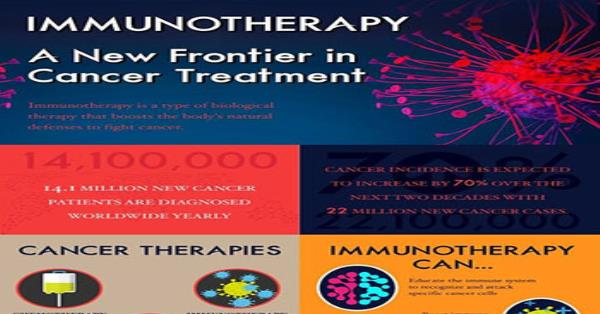 Immunotherapy - A New Frontier in Cancer Treatment Infographic ...