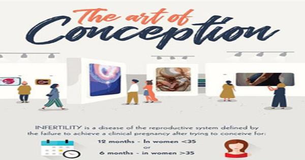 The ART of Conception Infographic Infographics | Medicpresents.com