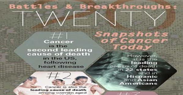 20 Cancer Facts You Should Know Infographic Infographics ...