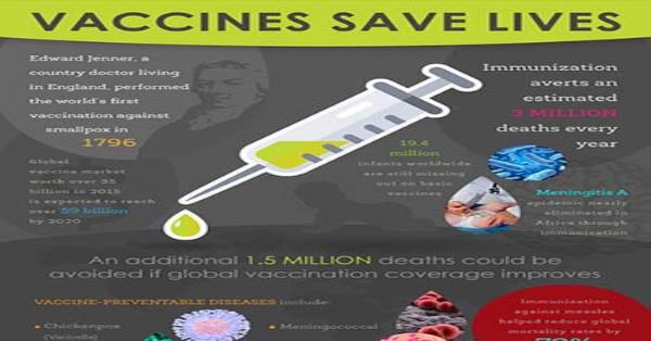 Vaccines Saves Lives Infographic Infographics | Medicpresents.com
