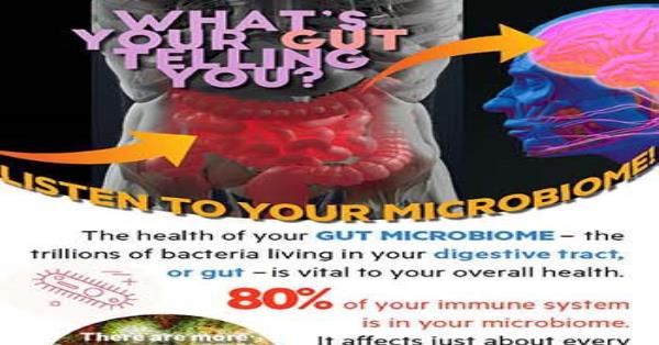 Working for your Microbiome Infographic Infographics | Medicpresents.com