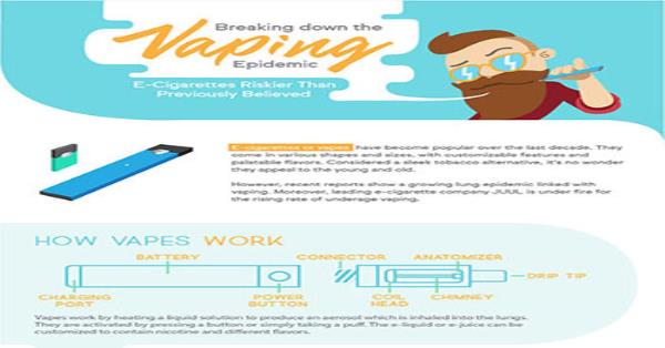 Breaking Down the Vaping Epidemic Infographic Infographics ...