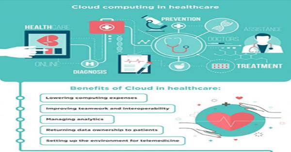 Cloud Computing In Healthcare Infographic Infographics | Medicpresents.com